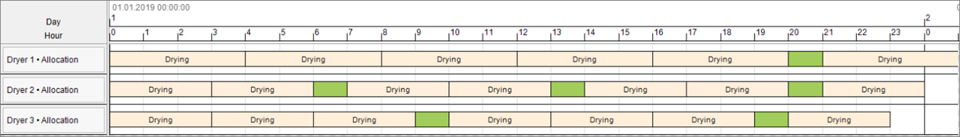 Applying Table Objects - INOSIM