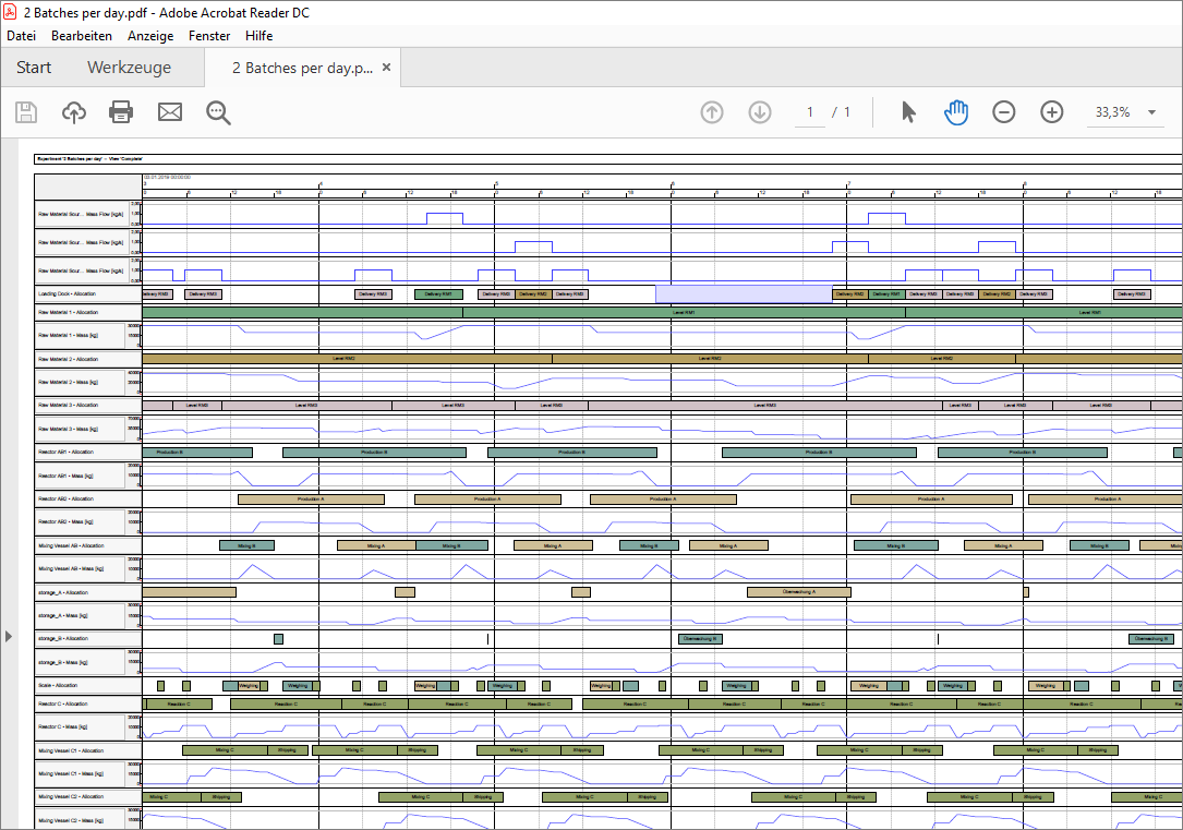 Printing Complex Gantt Charts As PDFs - INOSIM