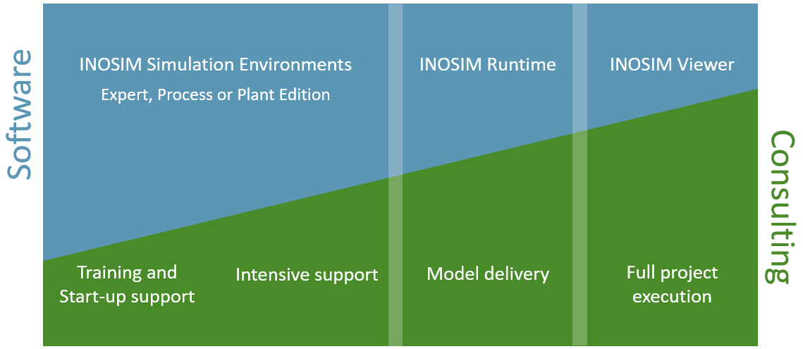 Consulting Services - INOSIM