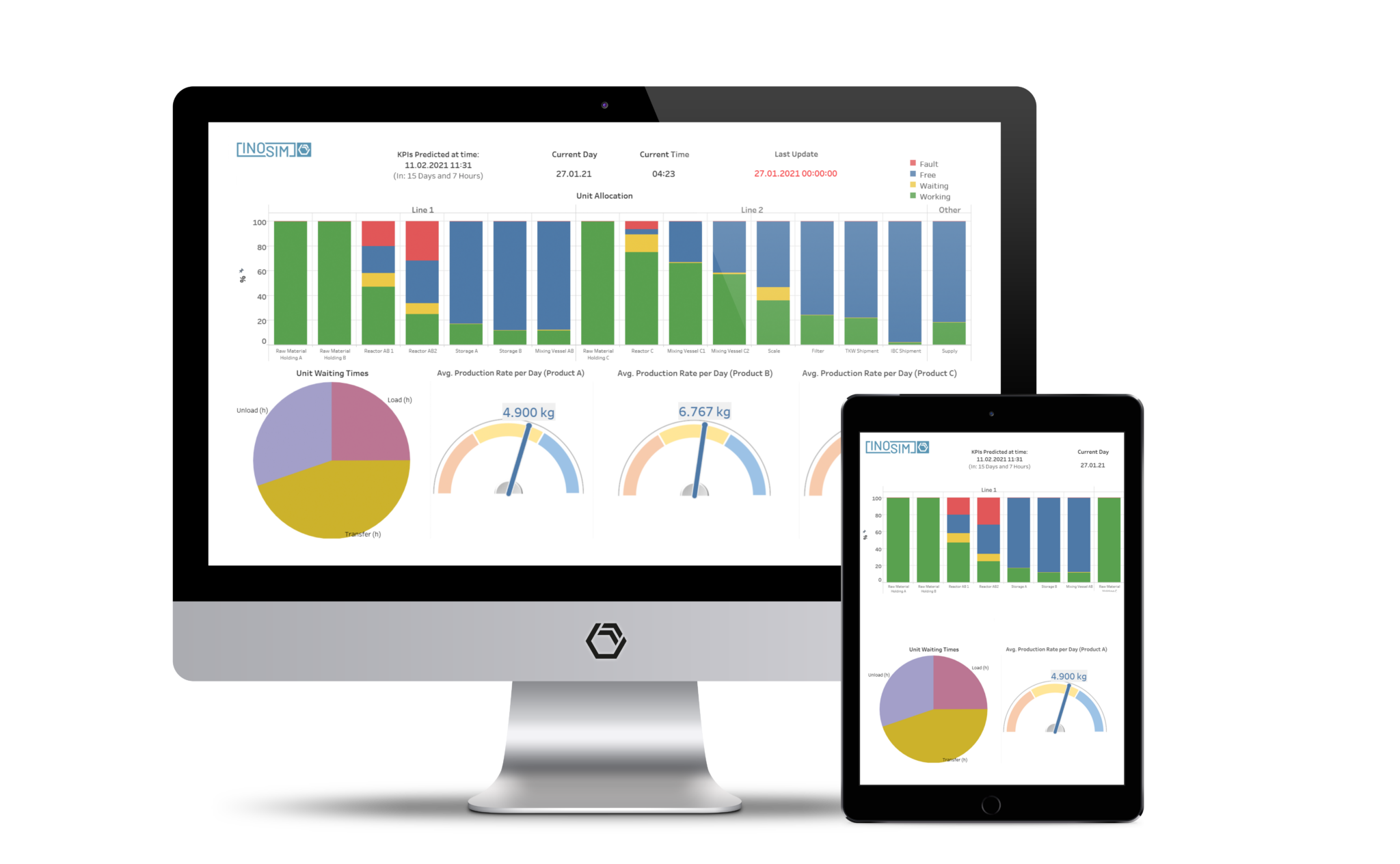 INOSIM Foresight - INOSIM