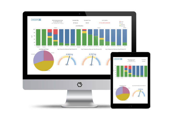 INOSIM Software Development Newsflash, 3rd Quarter, 2025 - INOSIM