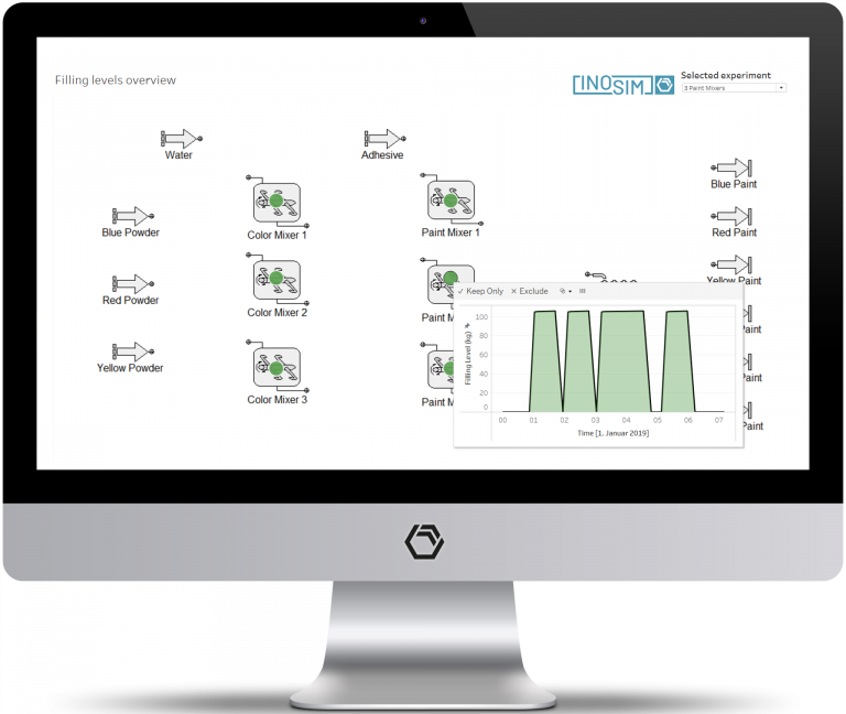 INOSIM BICON - INOSIM