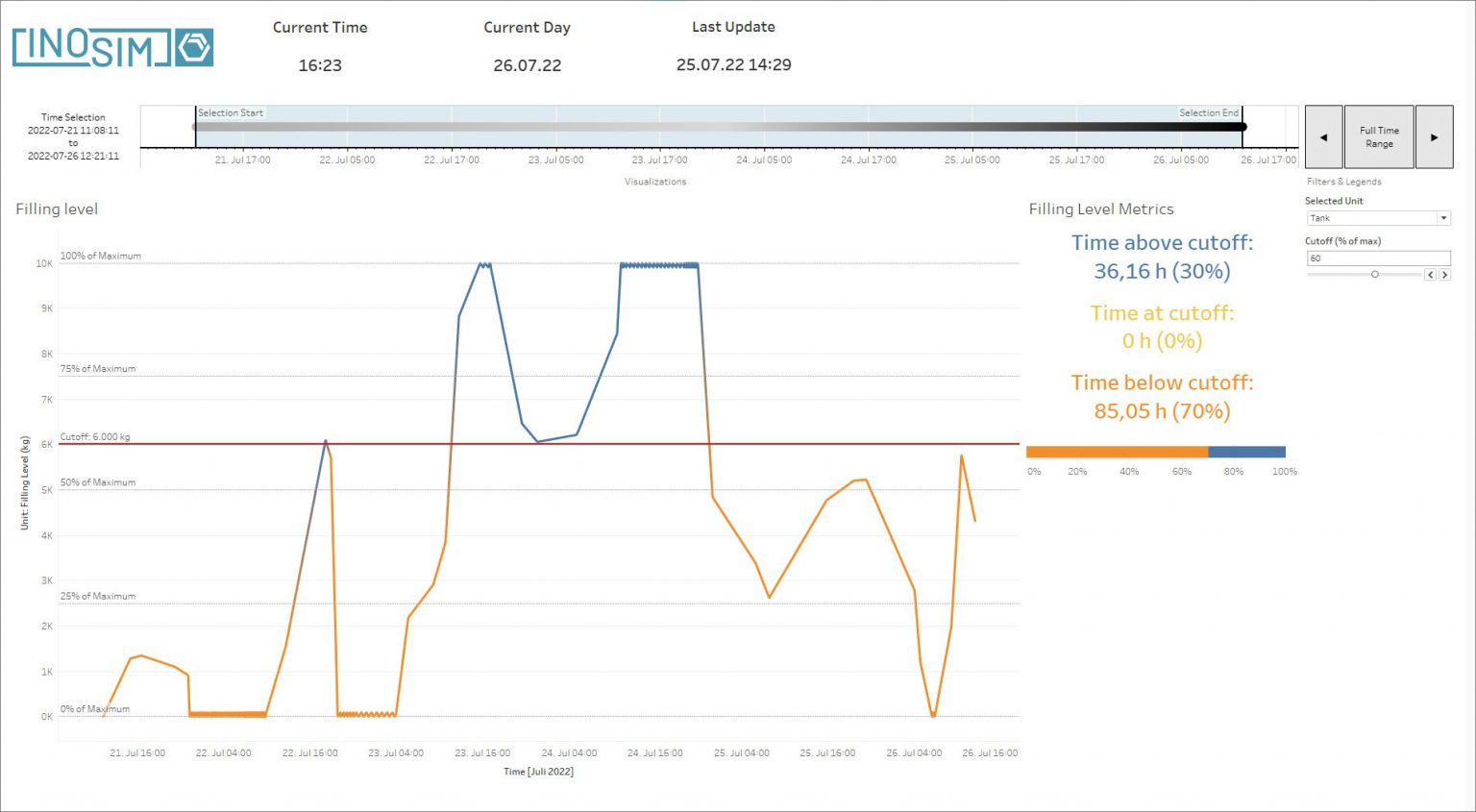 Tank Level Evaluation - INOSIM