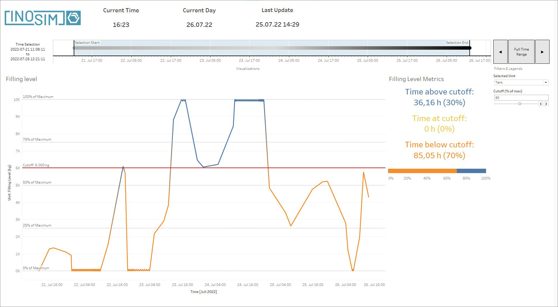 Tank Level Evaluation - INOSIM