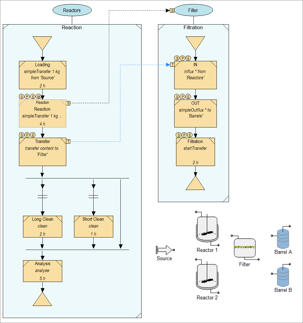 Event Call Sequence - INOSIM