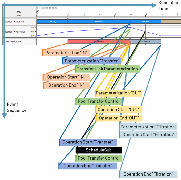 Event Call Sequence - INOSIM