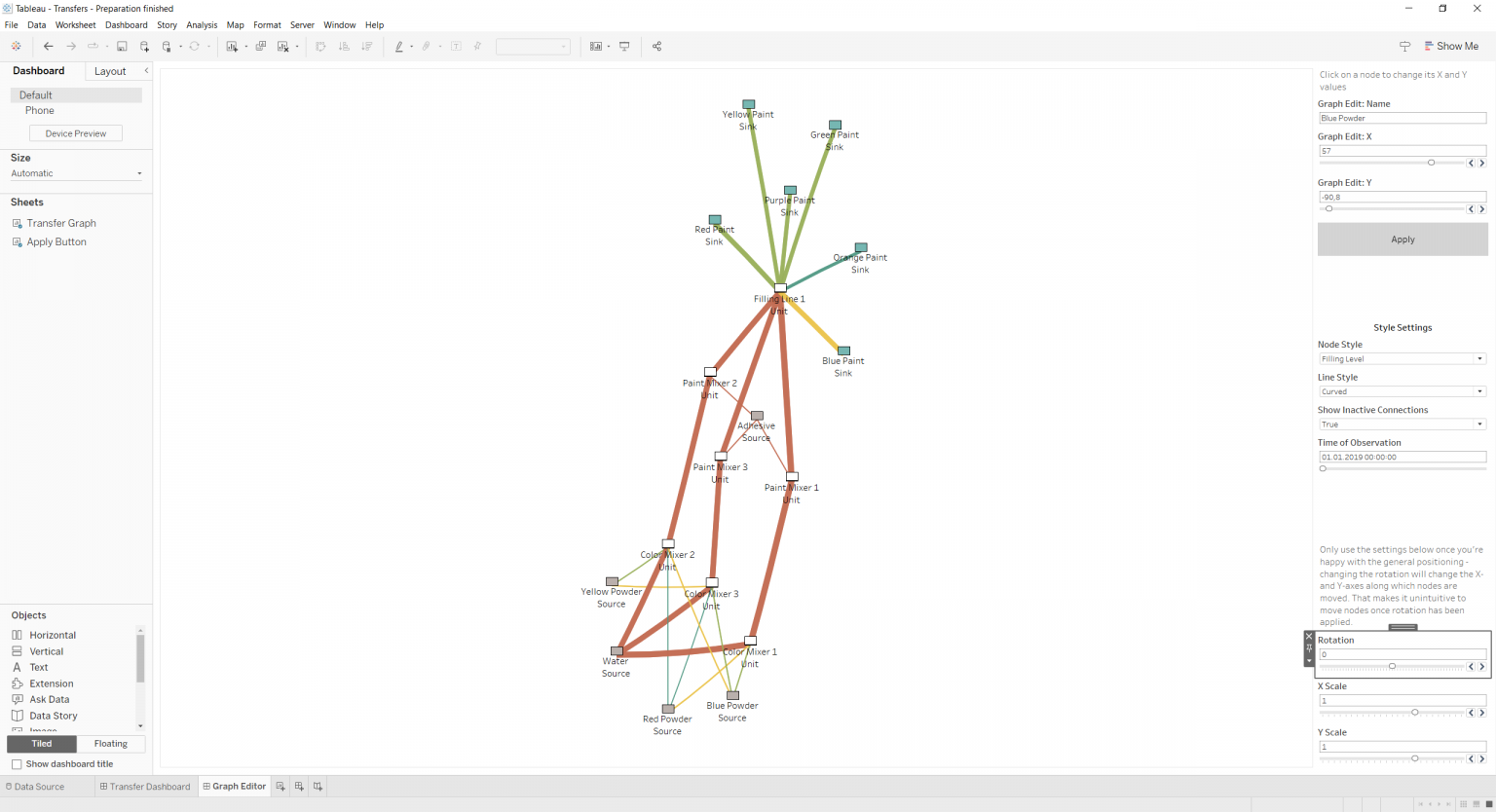 Transfer Graph Visualization in Tableau - INOSIM
