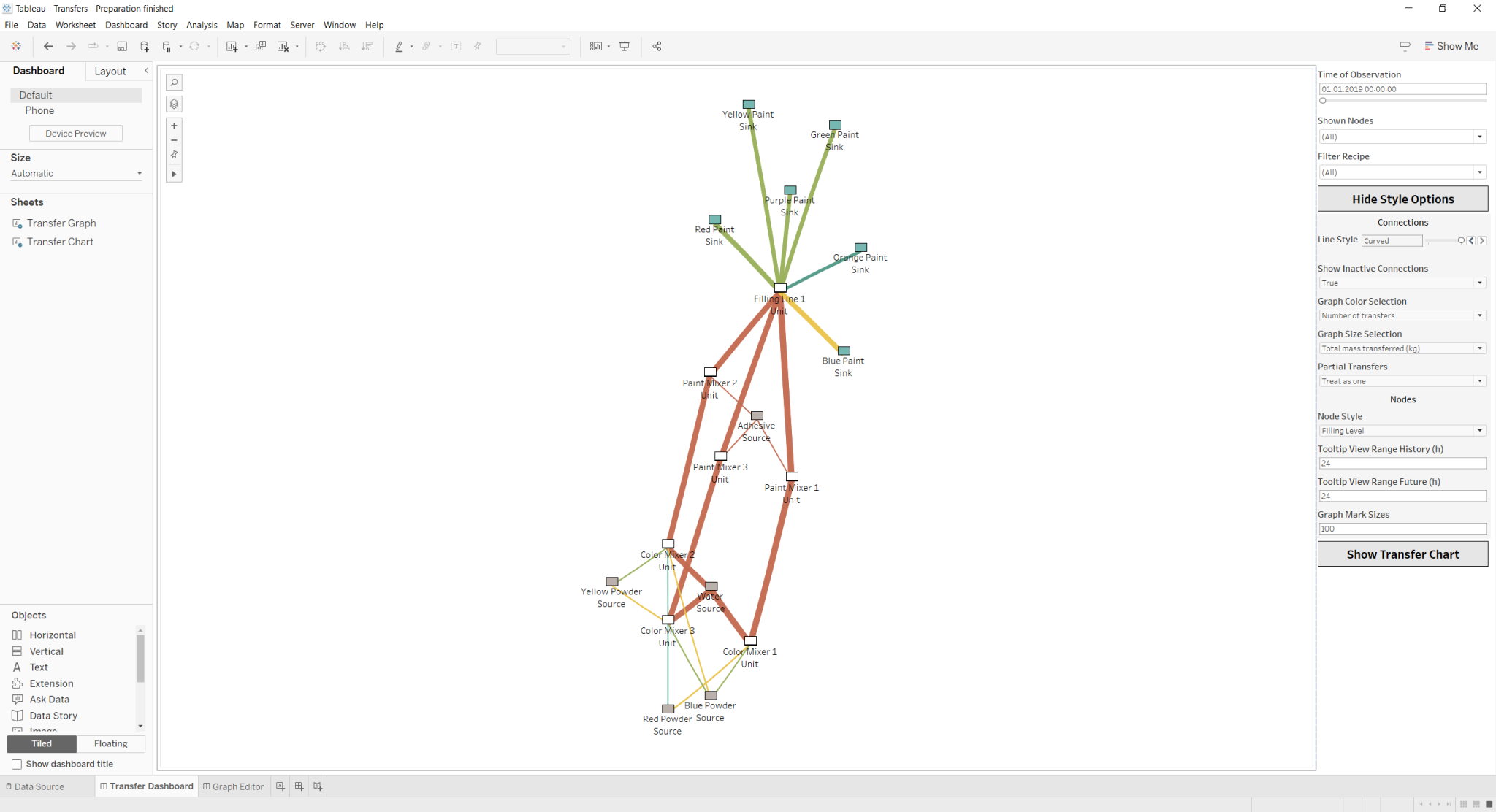 Transfer Graph Visualization in Tableau - INOSIM