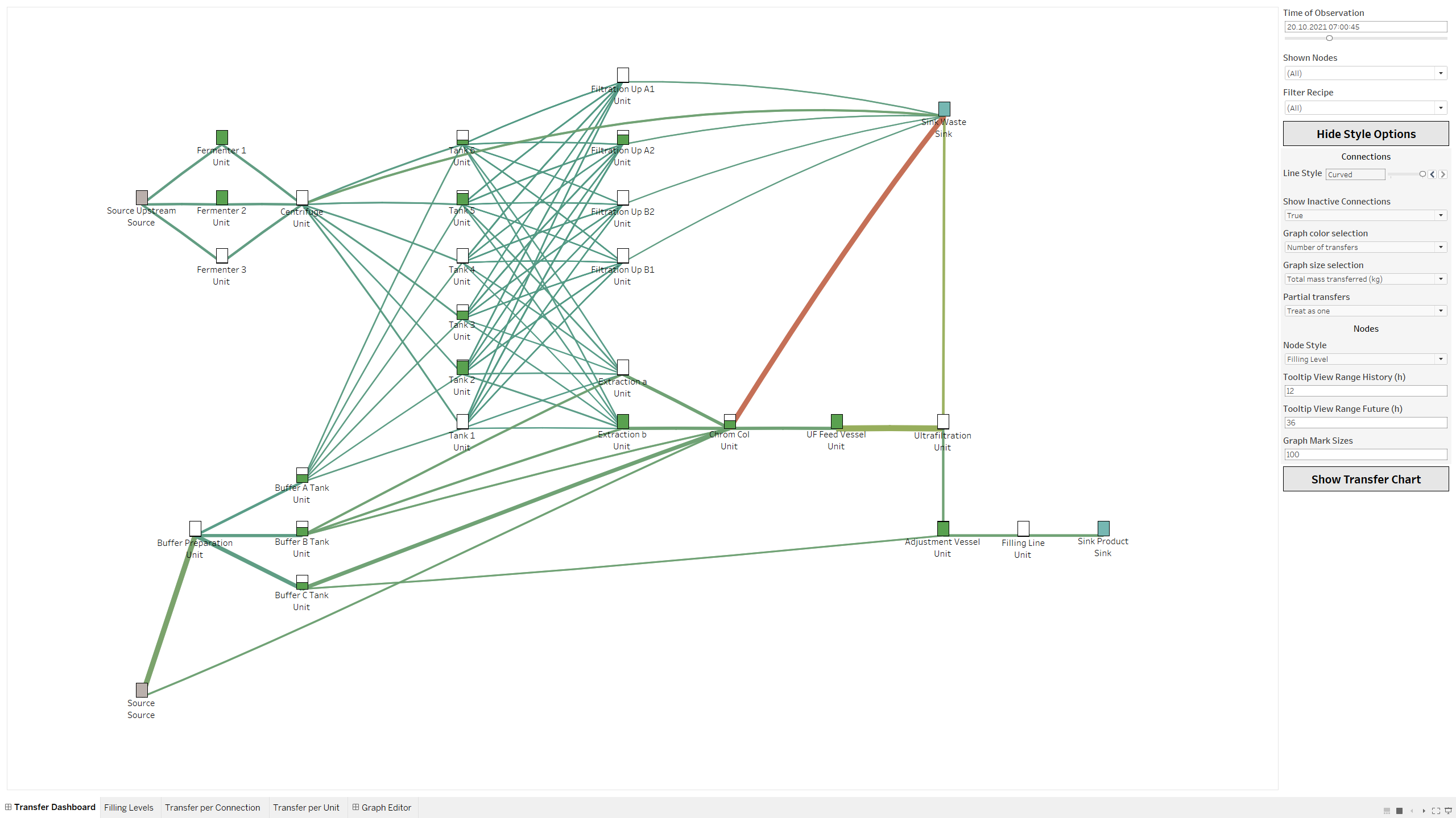 Transfer-Graph Visualisierung mit Tableau - INOSIM