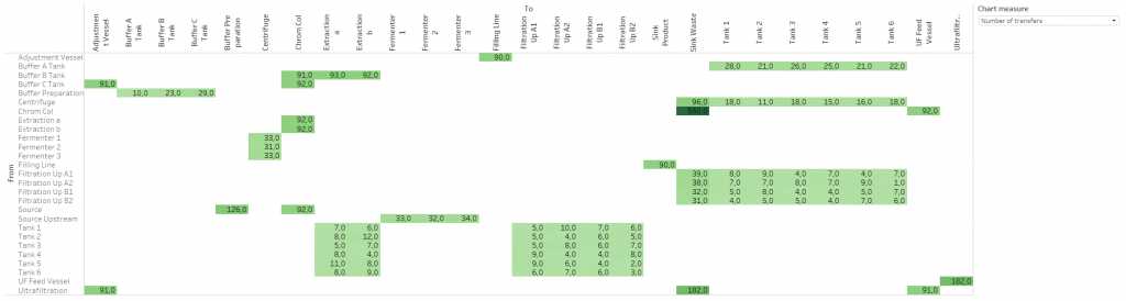 Transfer Graph Visualization in Tableau - INOSIM