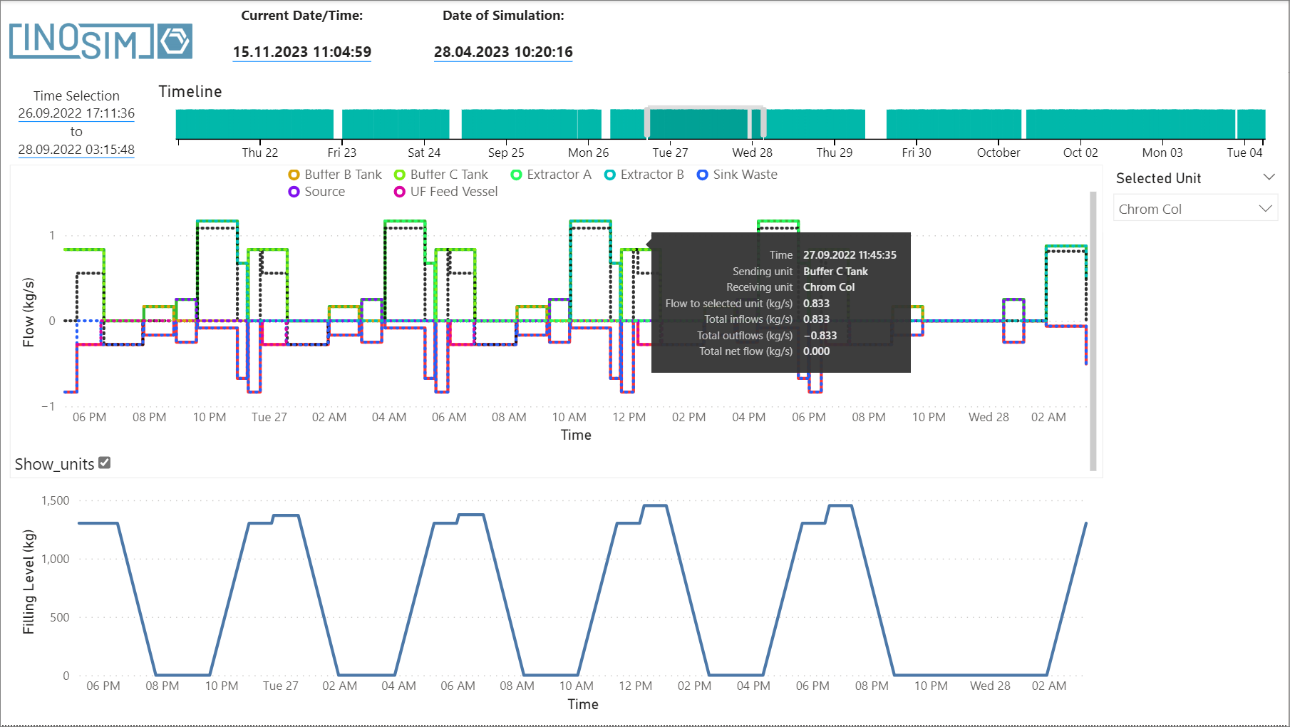 Transfer Analysis with Power BI - INOSIM