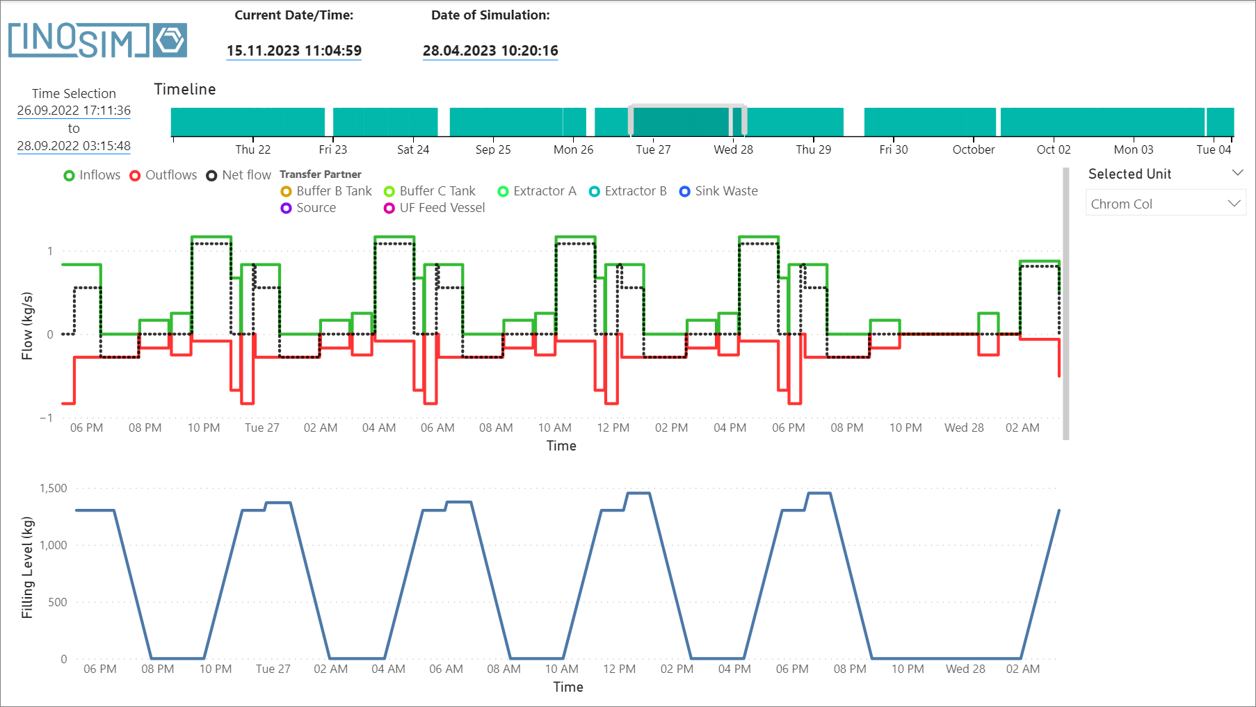 Transfer Analysis with Power BI - INOSIM