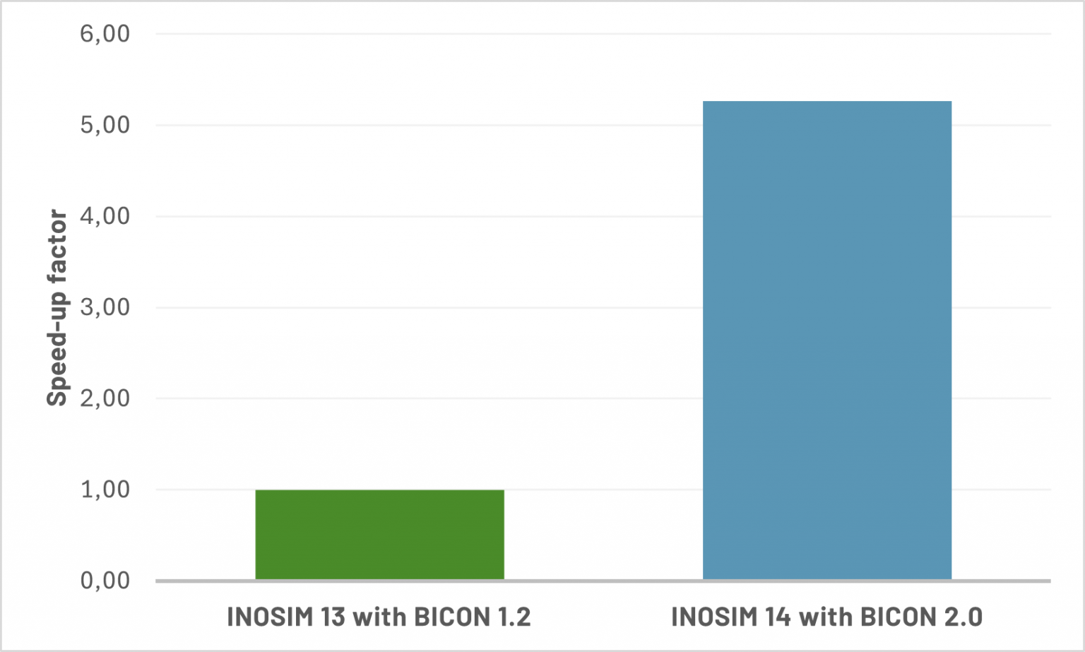 INOSIM 14 and BICON 2.0 unveiled - featuring high performance parallel ...