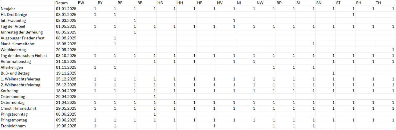 Automated Creation of Shift Calendar Data - INOSIM